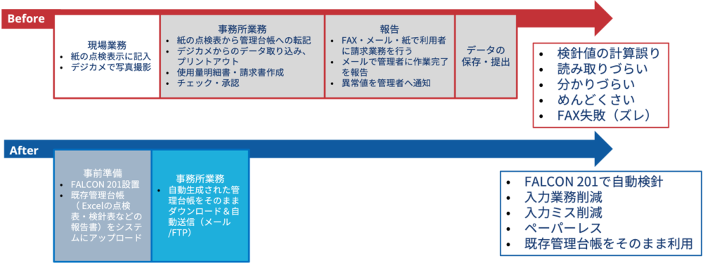 LTE-M通信に対応した、電池駆動のAIoTカメラを新発売 | アシオット株式会社(ASIOT)